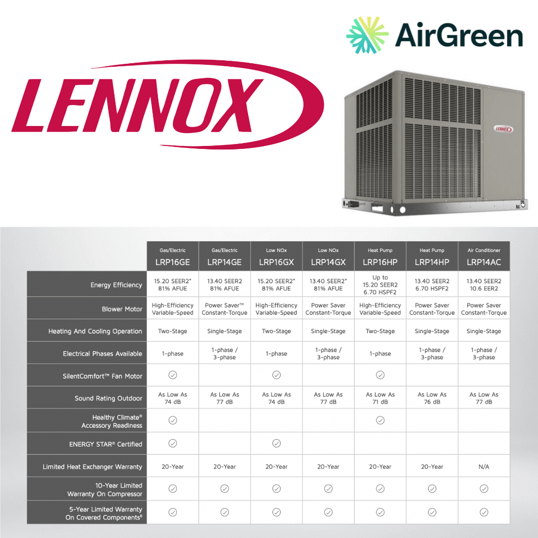 3 Ton Packaged Heat Pump System Lennox LRP14HP Installation Montreal ...