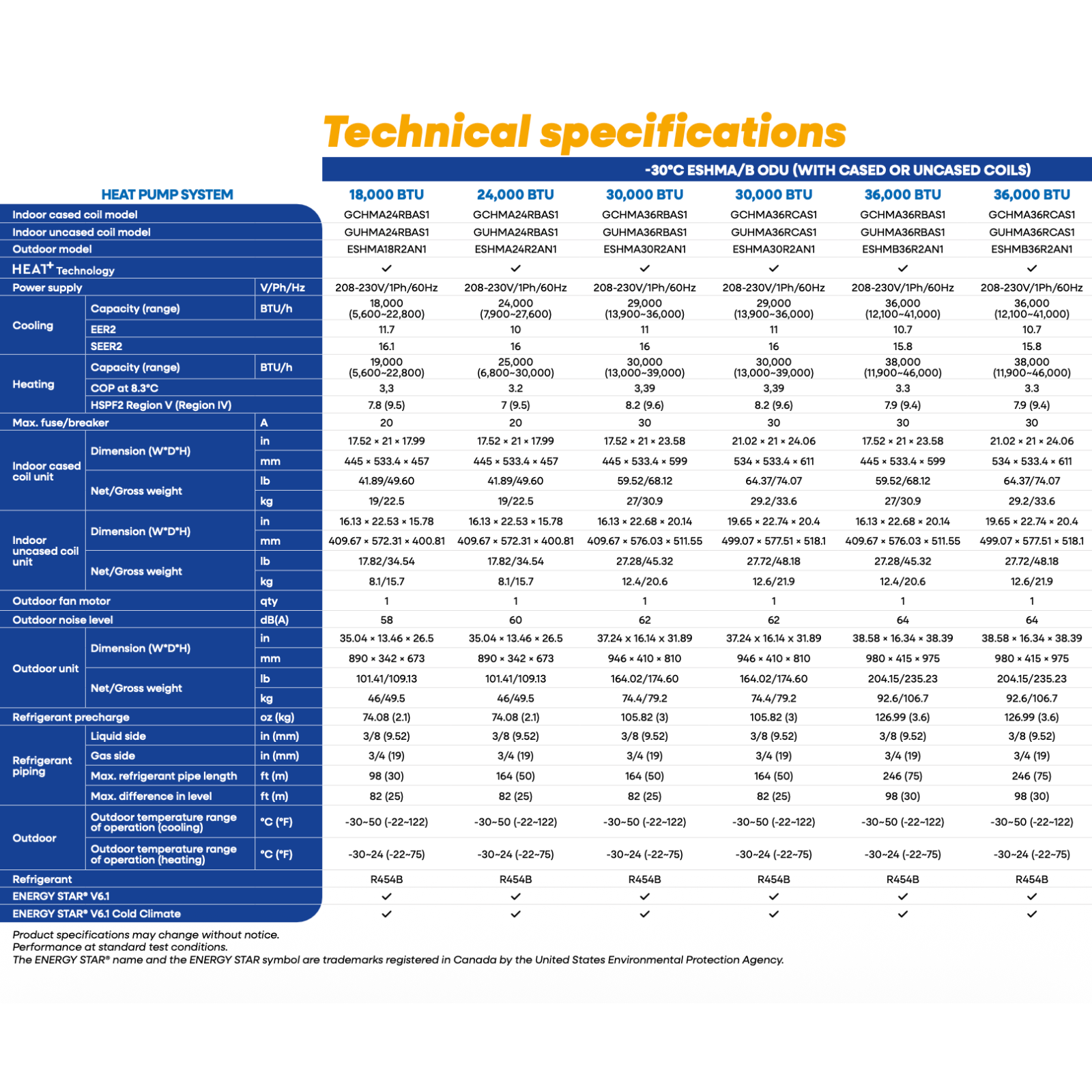 Thermopompe Centrale ADD-ON Elios | Boîtier Cabinet | 30000 BTU -30°C ...
