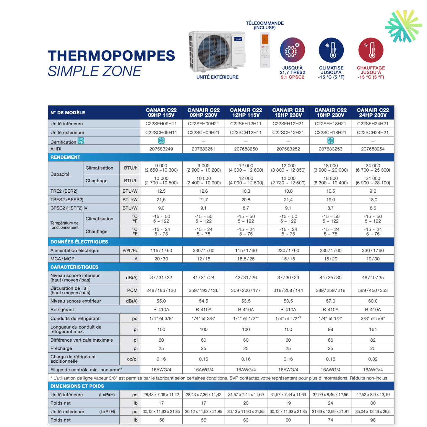 Thermopompe Murale CanAir C22 | 18 000 BTU | Montréal, Longueuil – AirGreen Climatisation ...